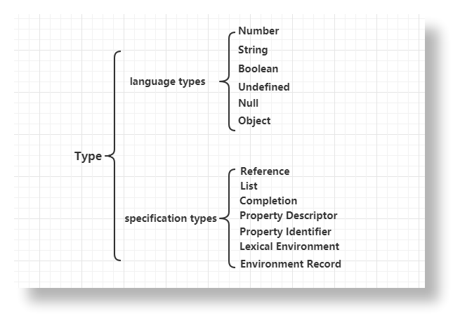 解读闭包，这次从ECMAScript词法环境，执行上下文说起对于x年经验的前端仔来说，项目也做了好些个了，各个场景也接触 - 掘金